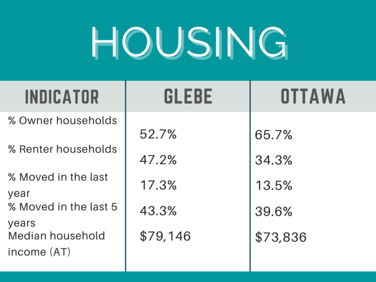 The Glebe Ottawa - Ottawa Neighbourhood Tour - Living in Ottawa